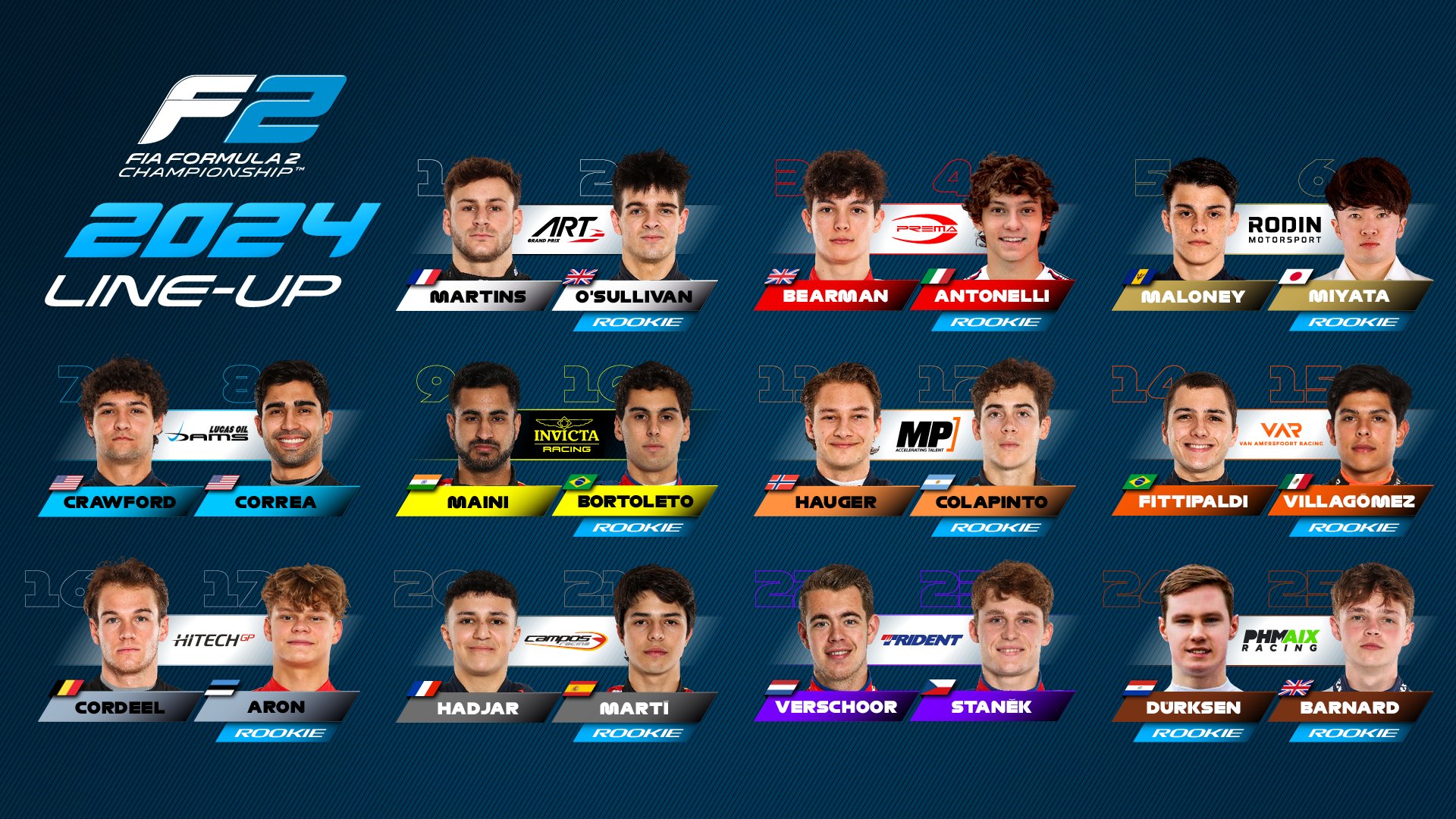 Análisis: Los rookies de la F2 2024 - Noticias F1 en español