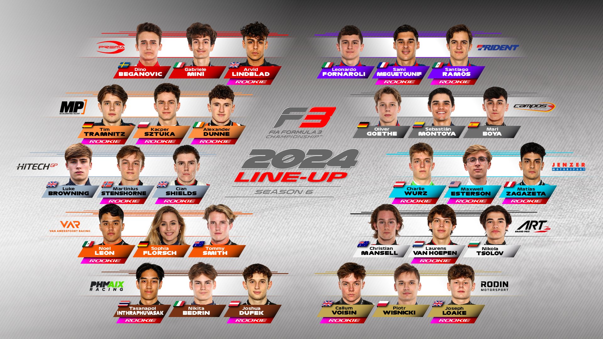 Análisis: Los rookies de la F3 2024 - Noticias F1 en español