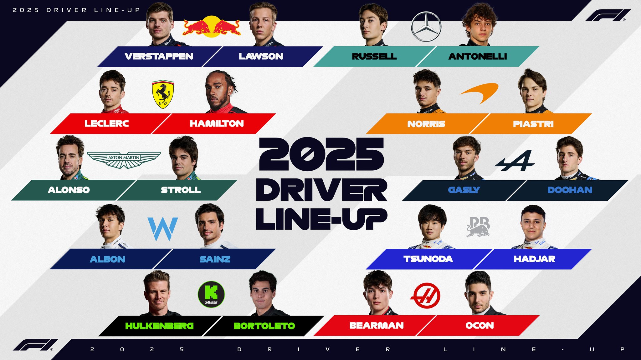 Análisis: Los rookies de la F1 2025 - Noticias F1 en español