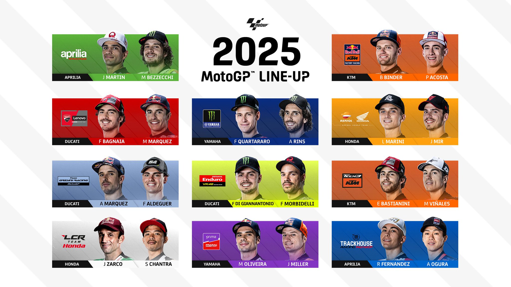 Análisis: Los rookies de MotoGP 2025 - Noticias F1 en español