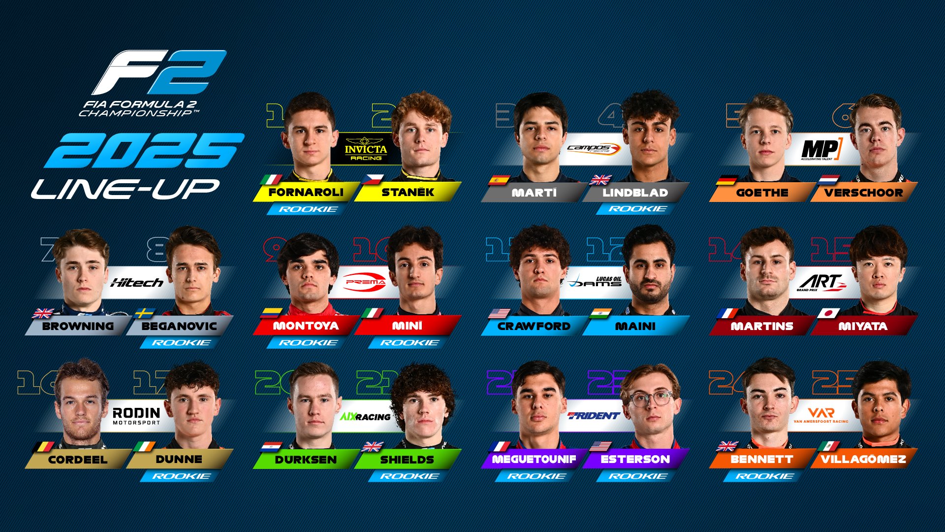 Análisis: Los rookies de F2 2025 - Noticias F1 en español